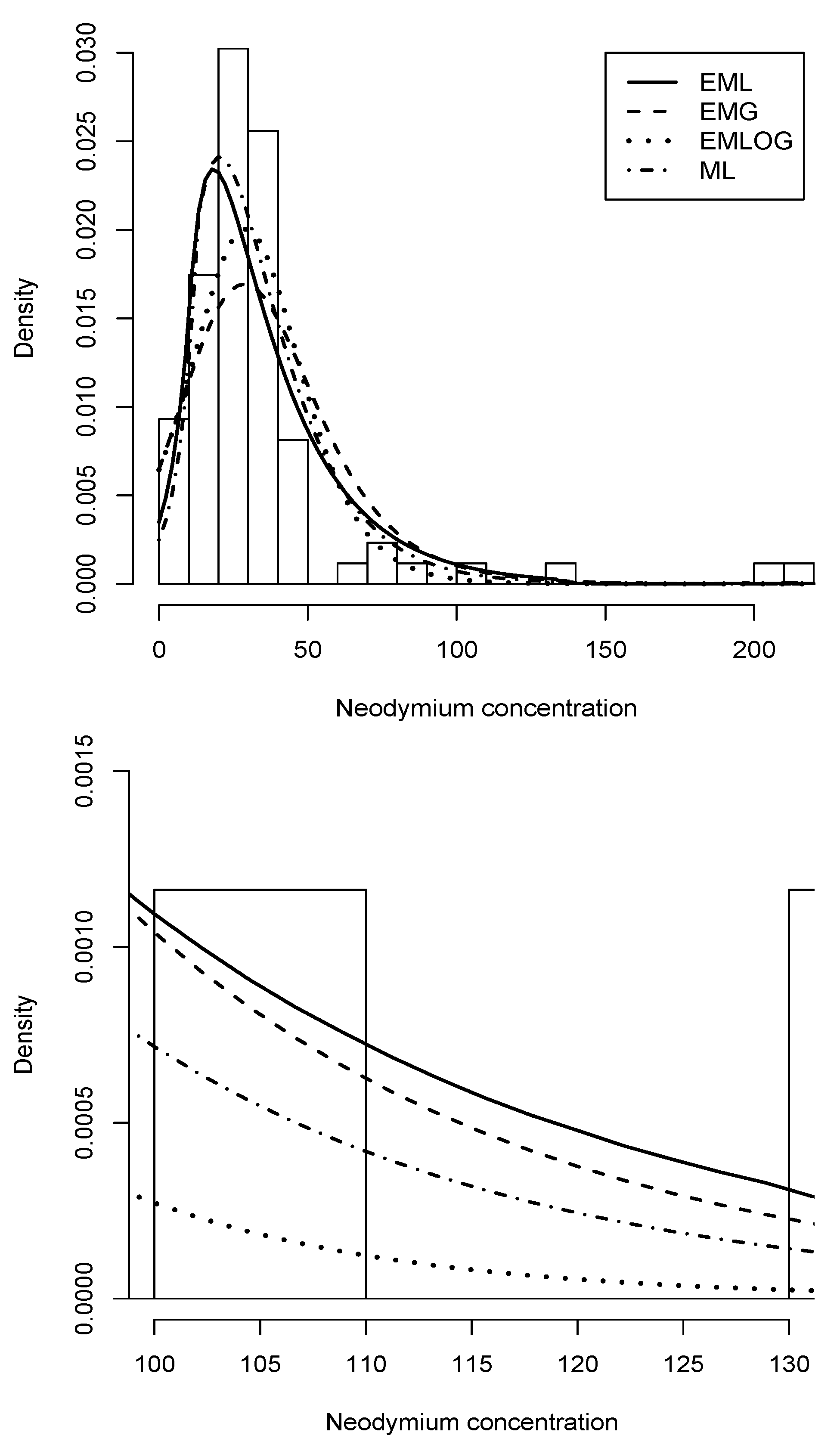 A More Flexible Asymmetric Exponential Modification of the Laplace ...