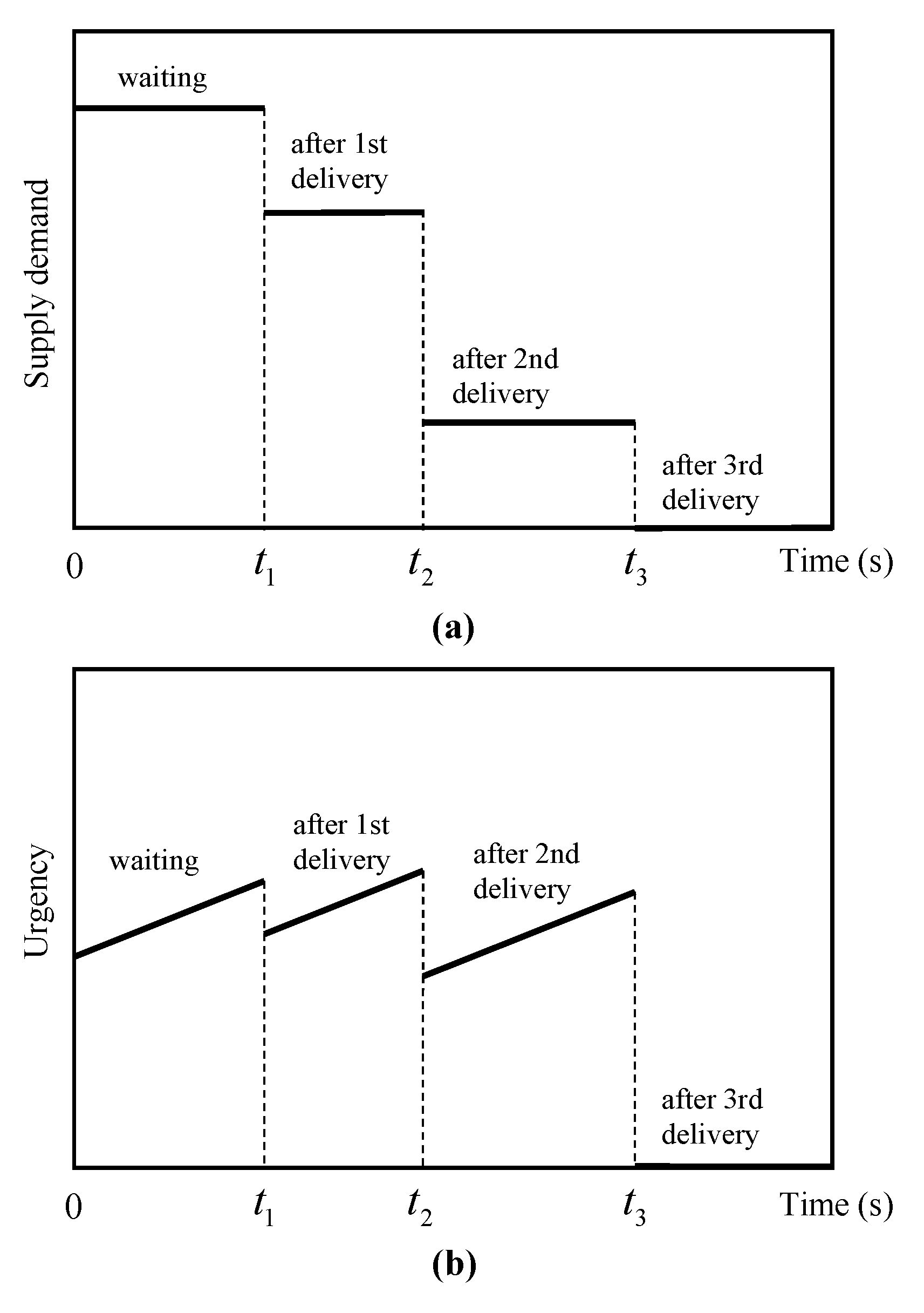 Multi-Trip Time-Dependent Vehicle Routing Problem with Split Delivery