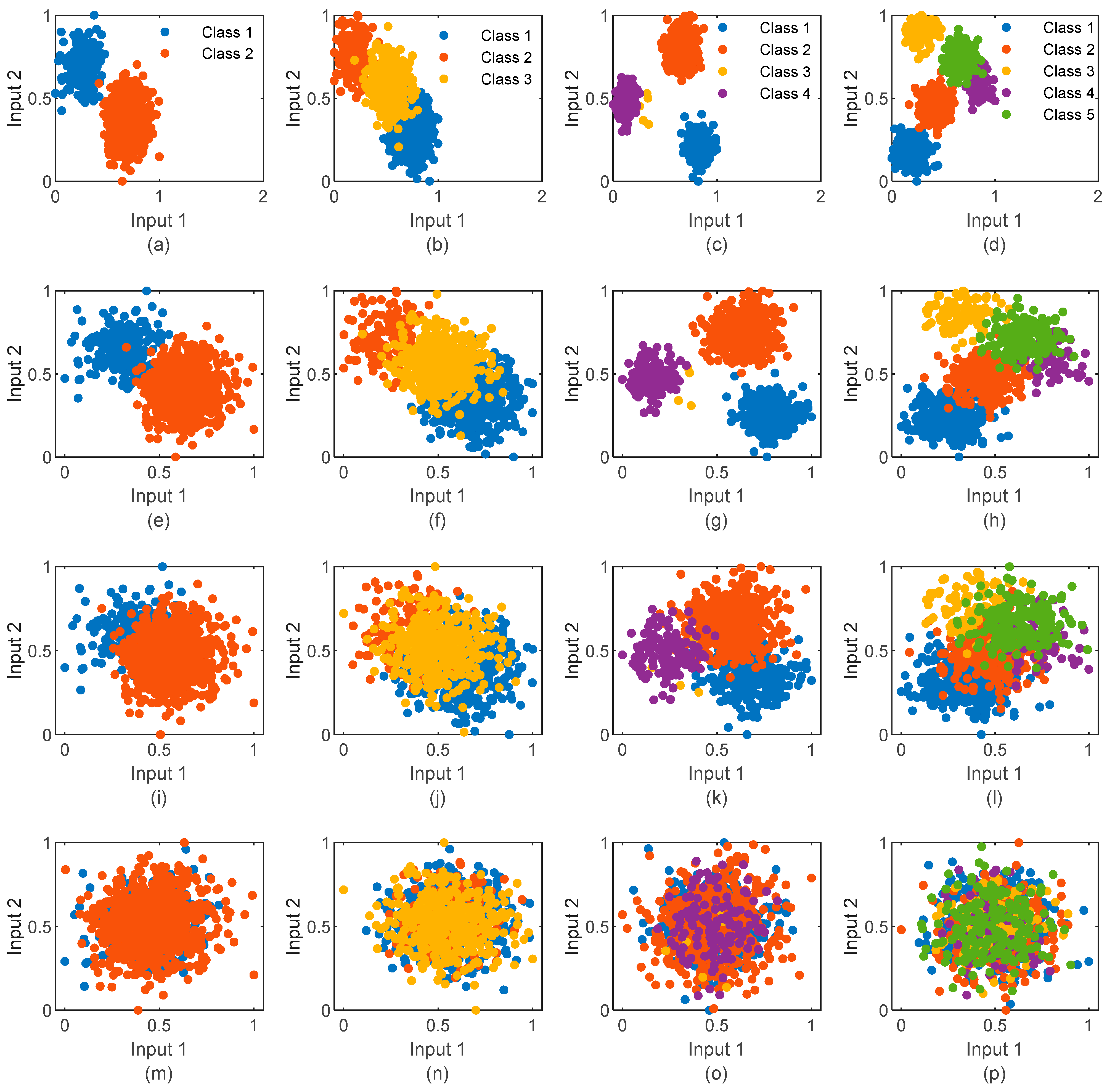 A Heterogeneous Federated Transfer Learning Approach with Extreme ...