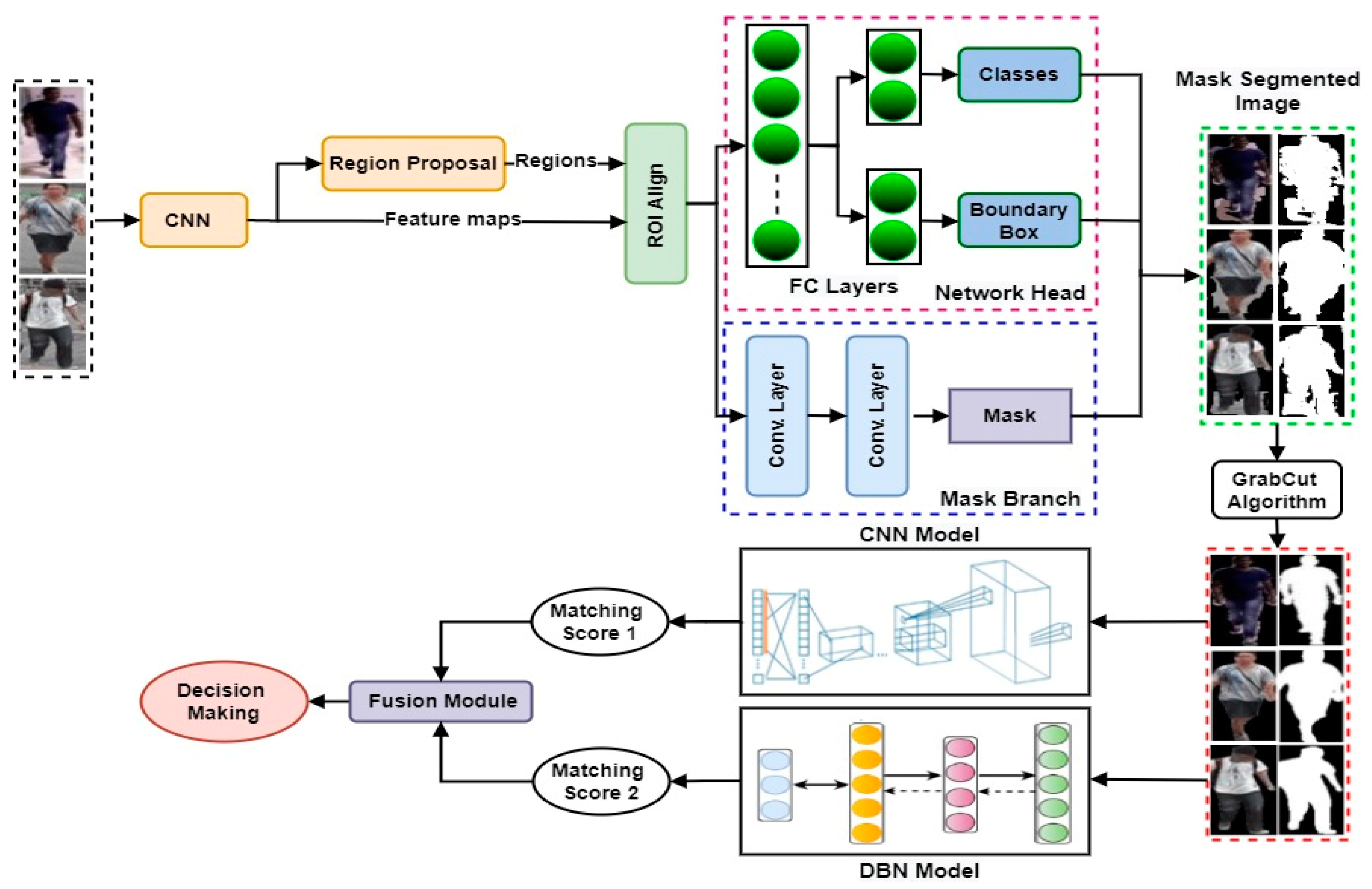 Mathematics | Free Full-Text | ReID-DeePNet: A Hybrid Deep Learning System for Person Re ...