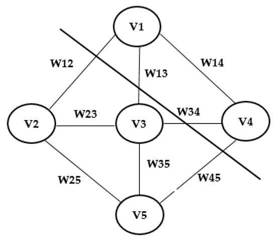 ReID-DeePNet: A Hybrid Deep Learning System for Person Re-Identification