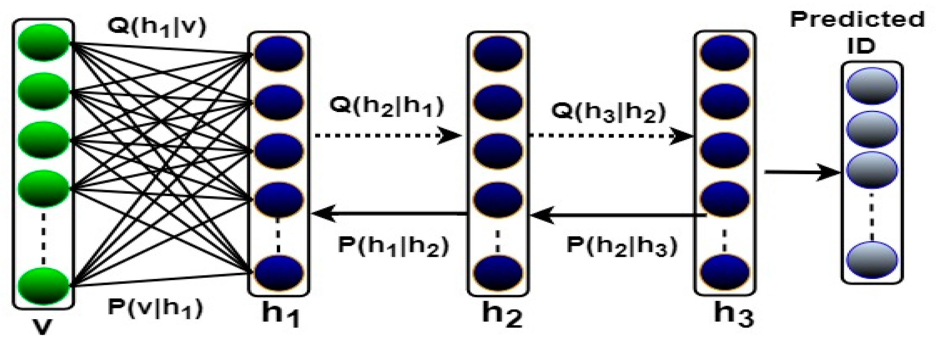 Mathematics | Free Full-Text | ReID-DeePNet: A Hybrid Deep Learning ...