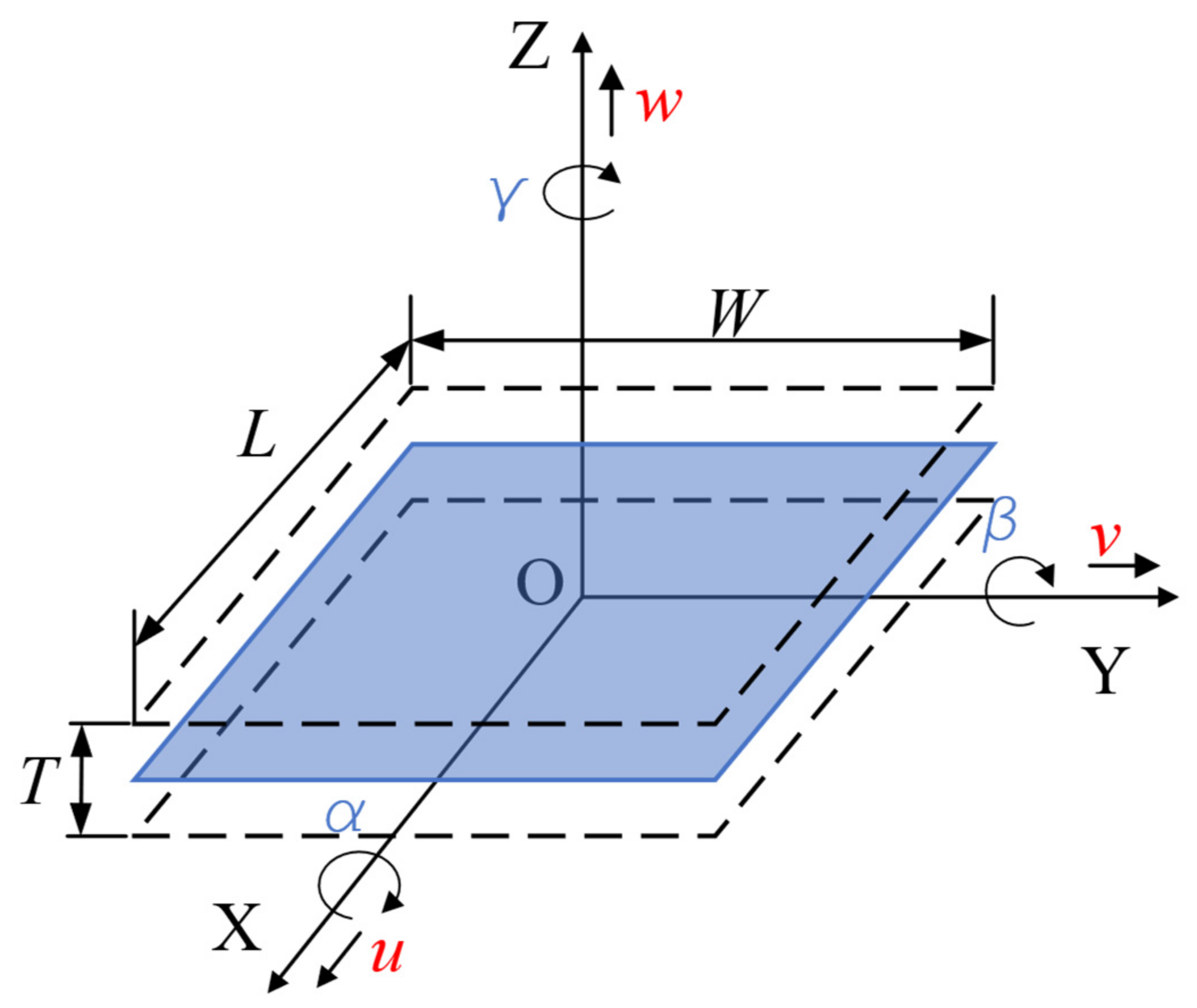Error Propagation Model Using Jacobian-Torsor Model Weighting for ...