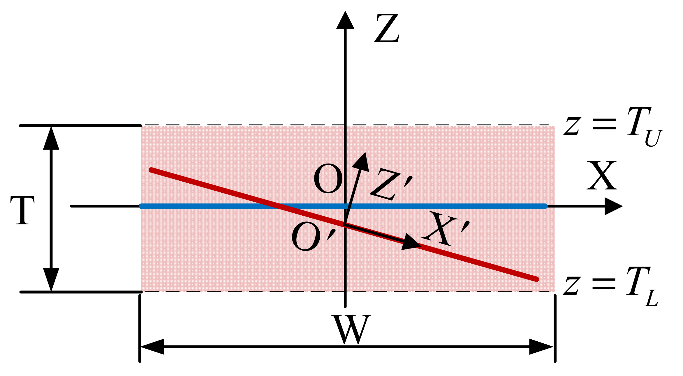 Error Propagation Model Using Jacobian-Torsor Model Weighting for ...