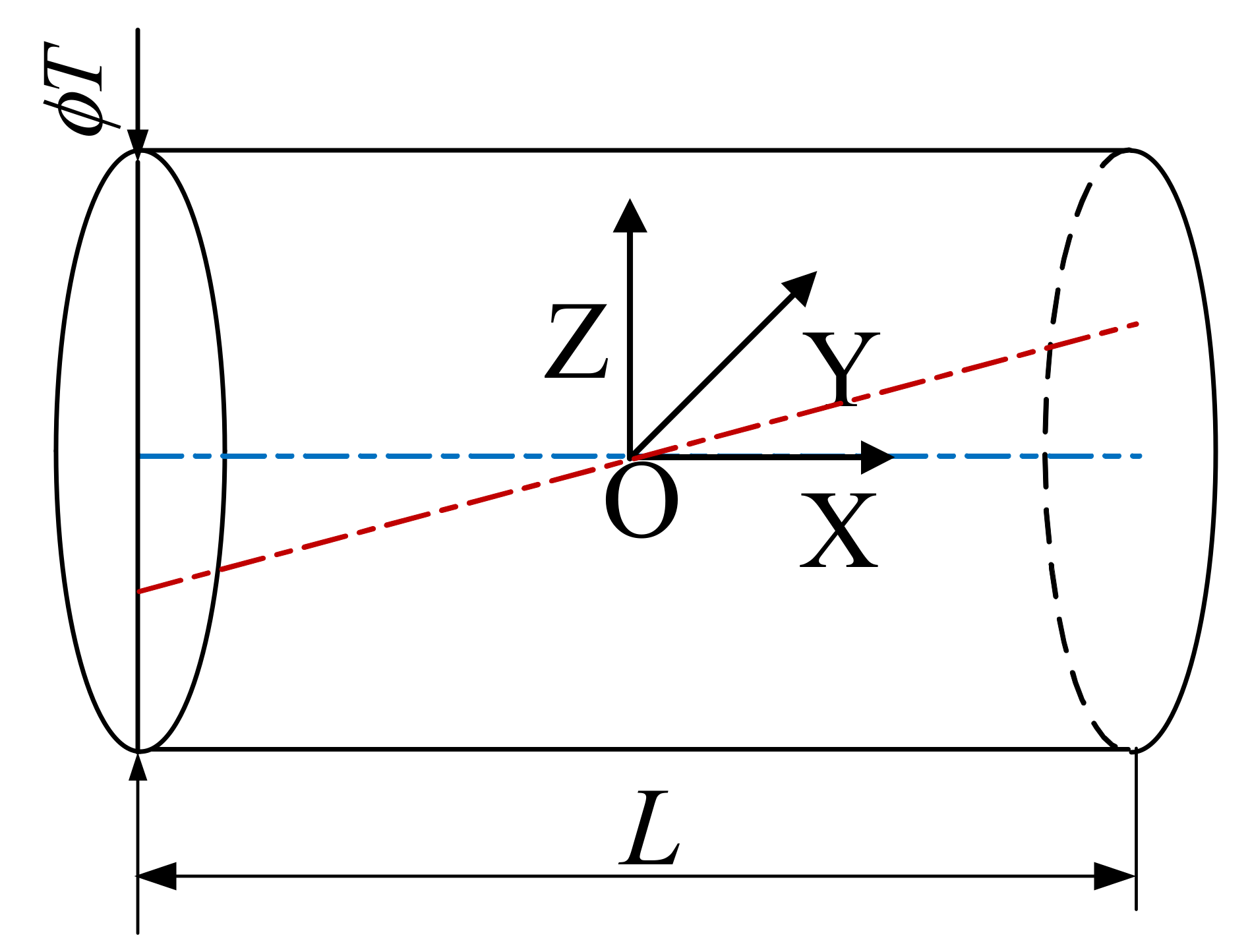 Error Propagation Model Using Jacobian-Torsor Model Weighting for ...