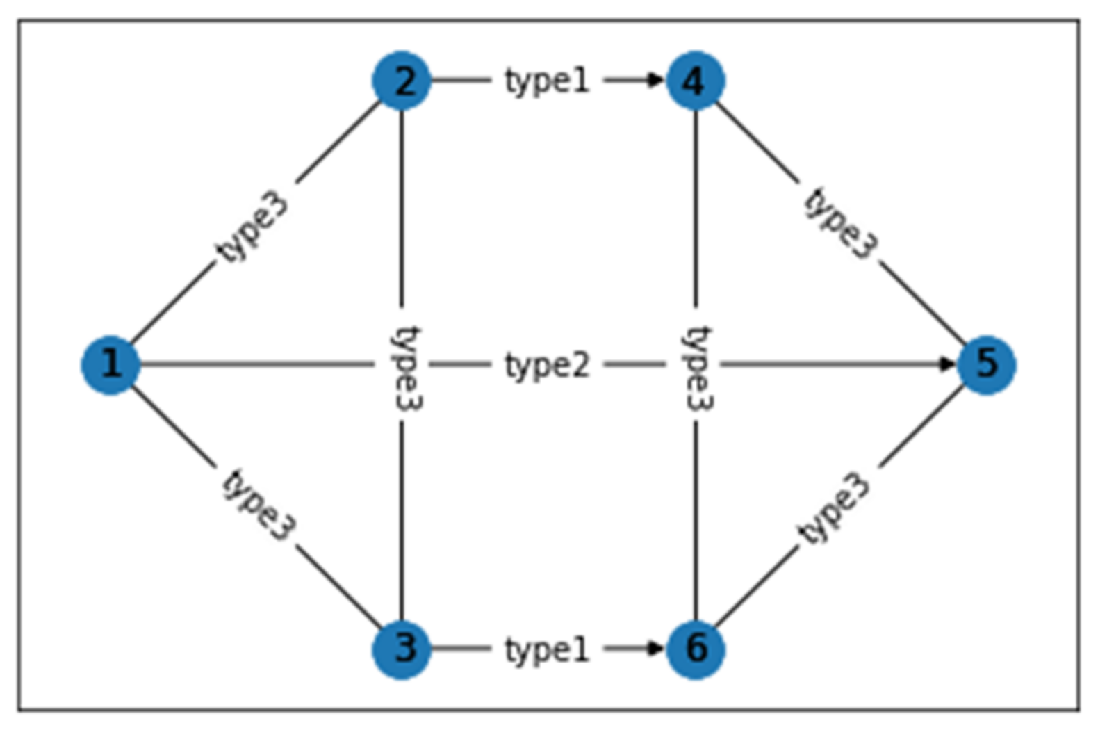 Error Propagation Model Using Jacobian-Torsor Model Weighting for ...