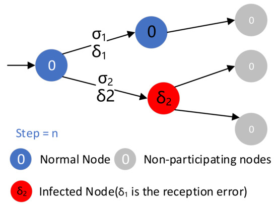 Error Propagation Model Using Jacobian-Torsor Model Weighting for Assembly Quality Analysis on ...