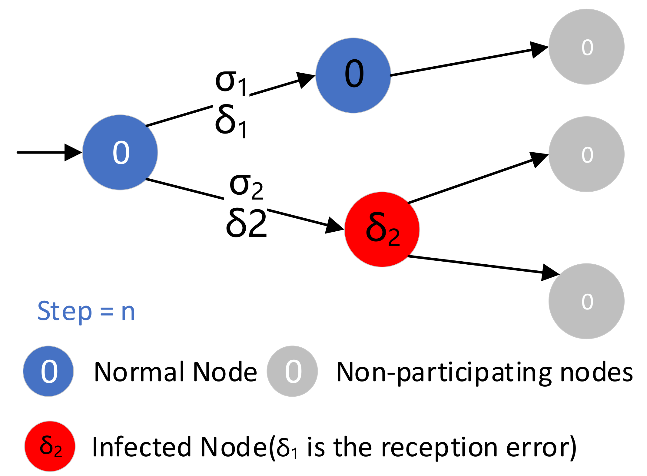 Error Propagation Model Using Jacobian-Torsor Model Weighting for ...