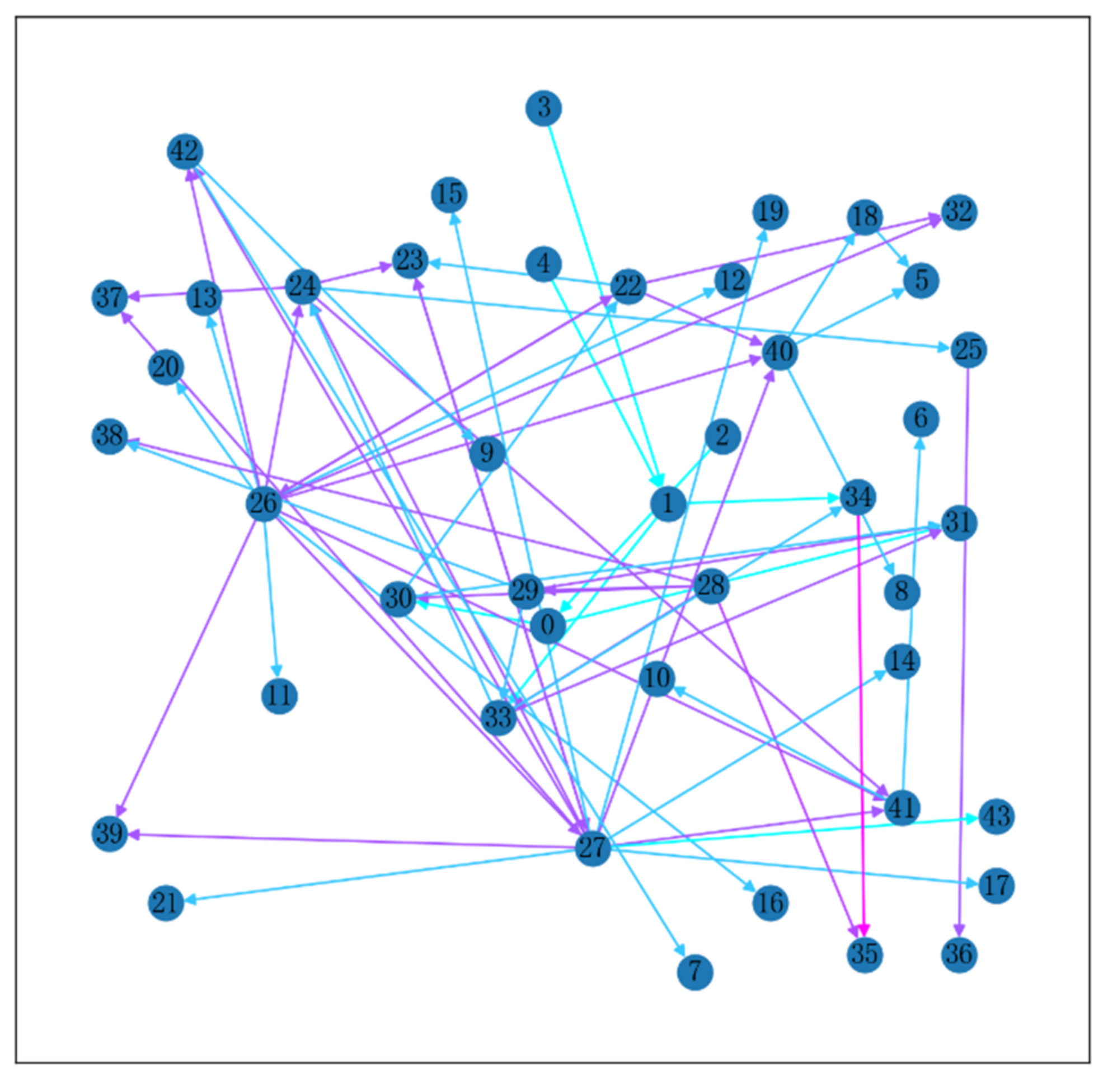 Error Propagation Model Using Jacobian-Torsor Model Weighting for Assembly Quality Analysis on ...