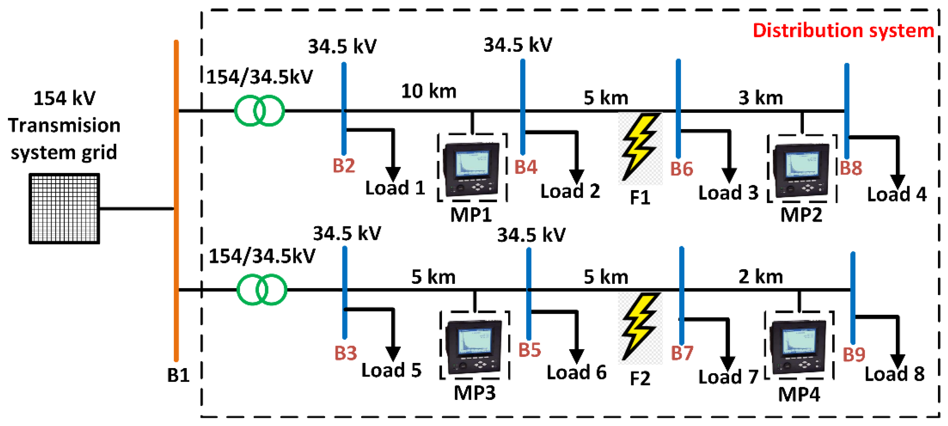 Implementation of Voltage Sag Relative Location and Fault Type ...
