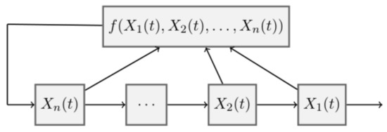 Research Status of Nonlinear Feedback Shift Register Based on Semi-Tensor Product