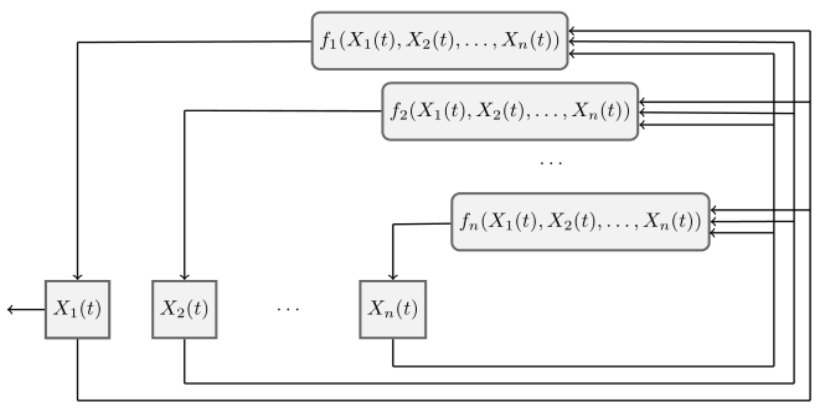 Research Status of Nonlinear Feedback Shift Register Based on Semi-Tensor Product