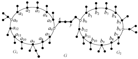 Identifying the Exact Value of the Metric Dimension and Edge Dimension ...