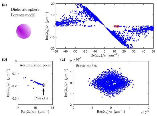 Role of Static Modes in Quasinormal Modes Expansions: When and How to ...