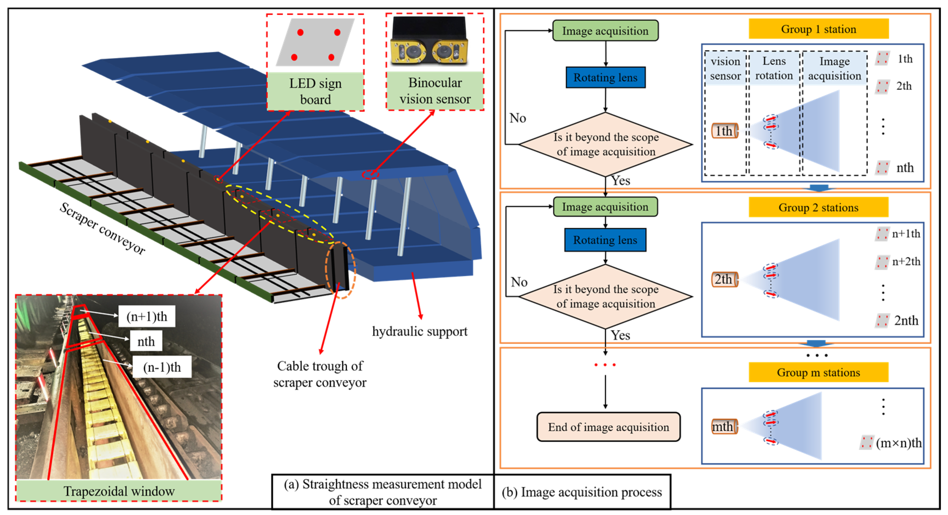Research on a Real-Time Monitoring Method for the Three-Dimensional Straightness of a Scraper ...