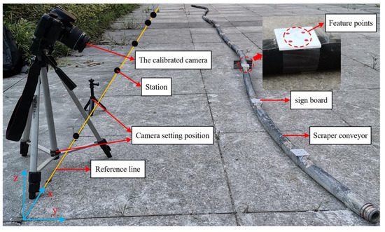 Research on a Real-Time Monitoring Method for the Three-Dimensional Straightness of a Scraper ...