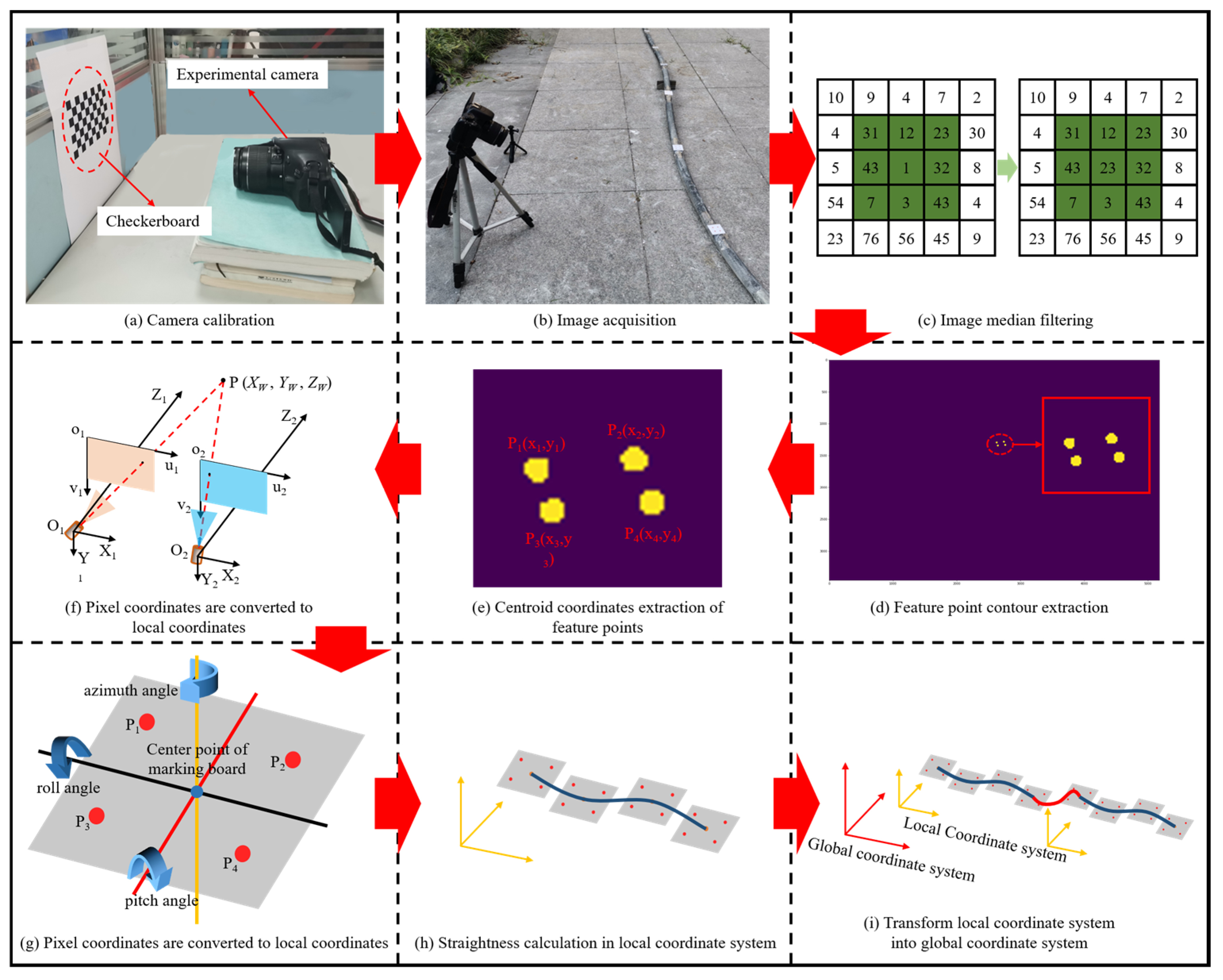 Research on a Real-Time Monitoring Method for the Three-Dimensional Straightness of a Scraper ...