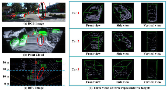Masked Autoencoder for Pre-Training on 3D Point Cloud Object Detection