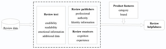Text Mining of User-Generated Content (UGC) for Business Applications ...
