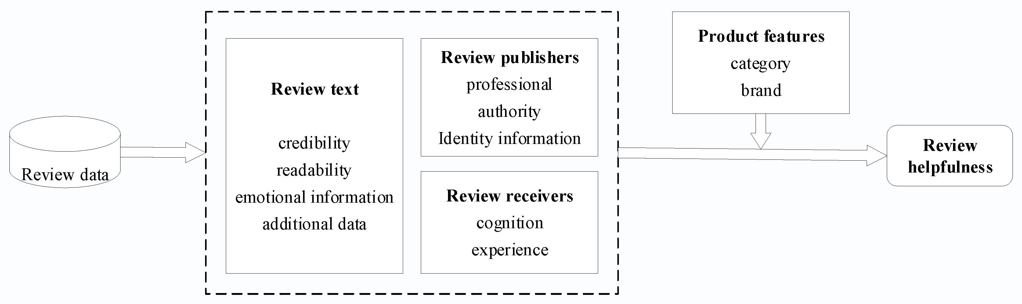 Text Mining of User-Generated Content (UGC) for Business Applications ...