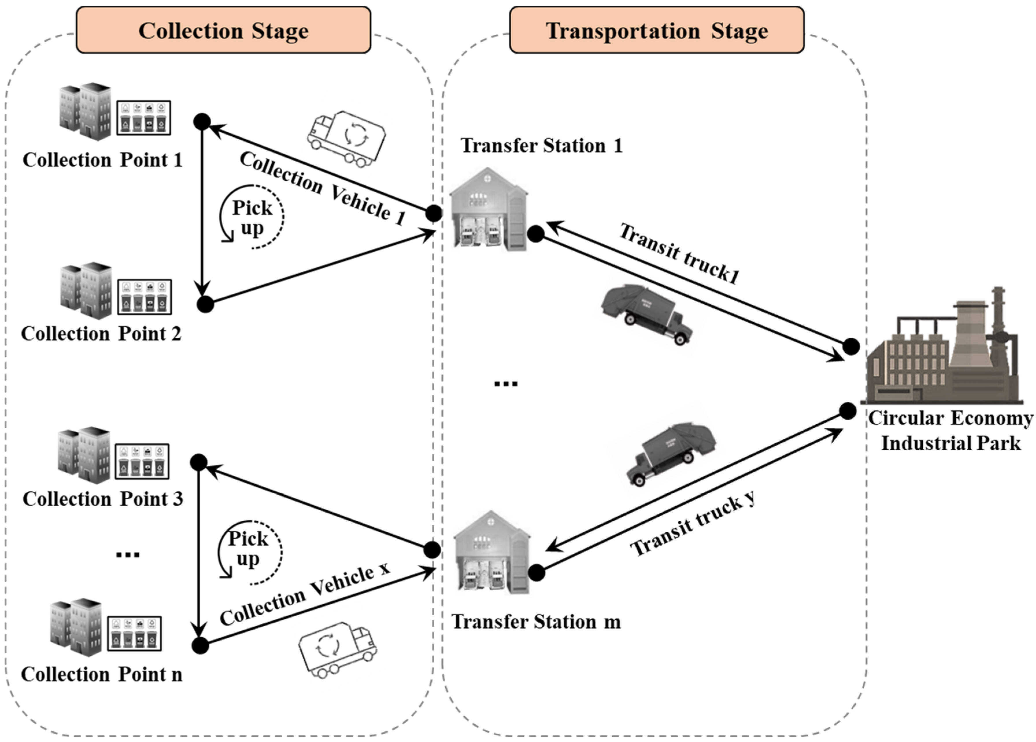 Cloud-Edge-Terminal-Based Synchronized Decision-Making and Control ...