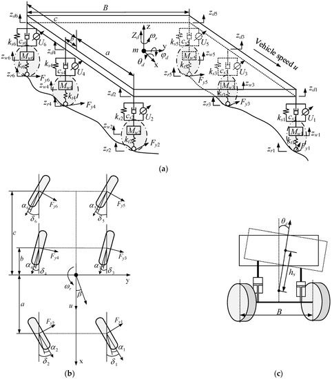 Coordination Control of Multi-Axis Steering and Active Suspension ...