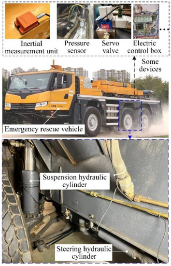 Coordination Control of Multi-Axis Steering and Active Suspension ...