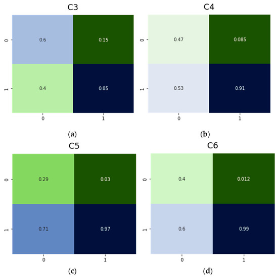 Mathematics | Free Full-Text | Deep Learning Approaches to Automatic ...