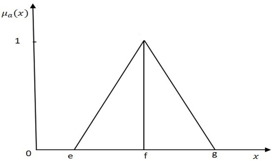 A Novel Approach of Fuzzy Control Chart with Fuzzy Process Capability ...