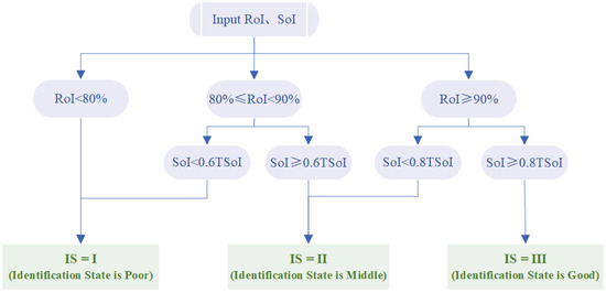 An Adaptive Control Algorithm Based on Q-Learning for UHF Passive RFID Robots in Dynamic Scenarios