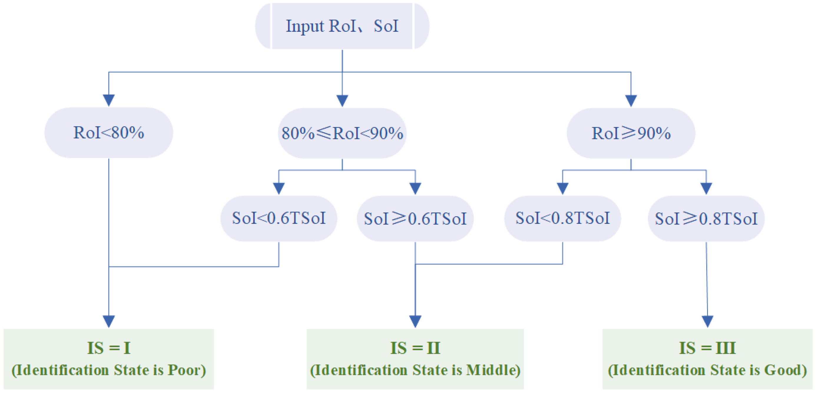 Mathematics Free Full Text An Adaptive Control Algorithm Based On Q Learning For Uhf Passive 0547