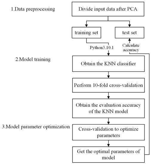 Mathematics Free Full Text An Adaptive Control Algorithm Based On Q 9554