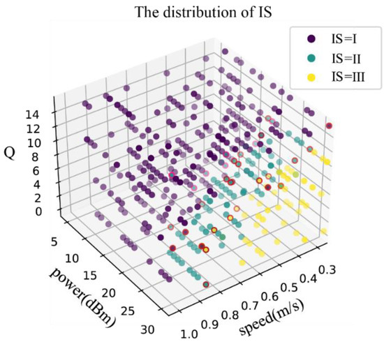 An Adaptive Control Algorithm Based on Q-Learning for UHF Passive RFID Robots in Dynamic Scenarios