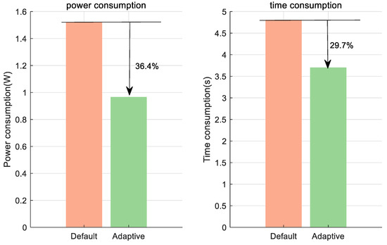 An Adaptive Control Algorithm Based on Q-Learning for UHF Passive RFID Robots in Dynamic Scenarios