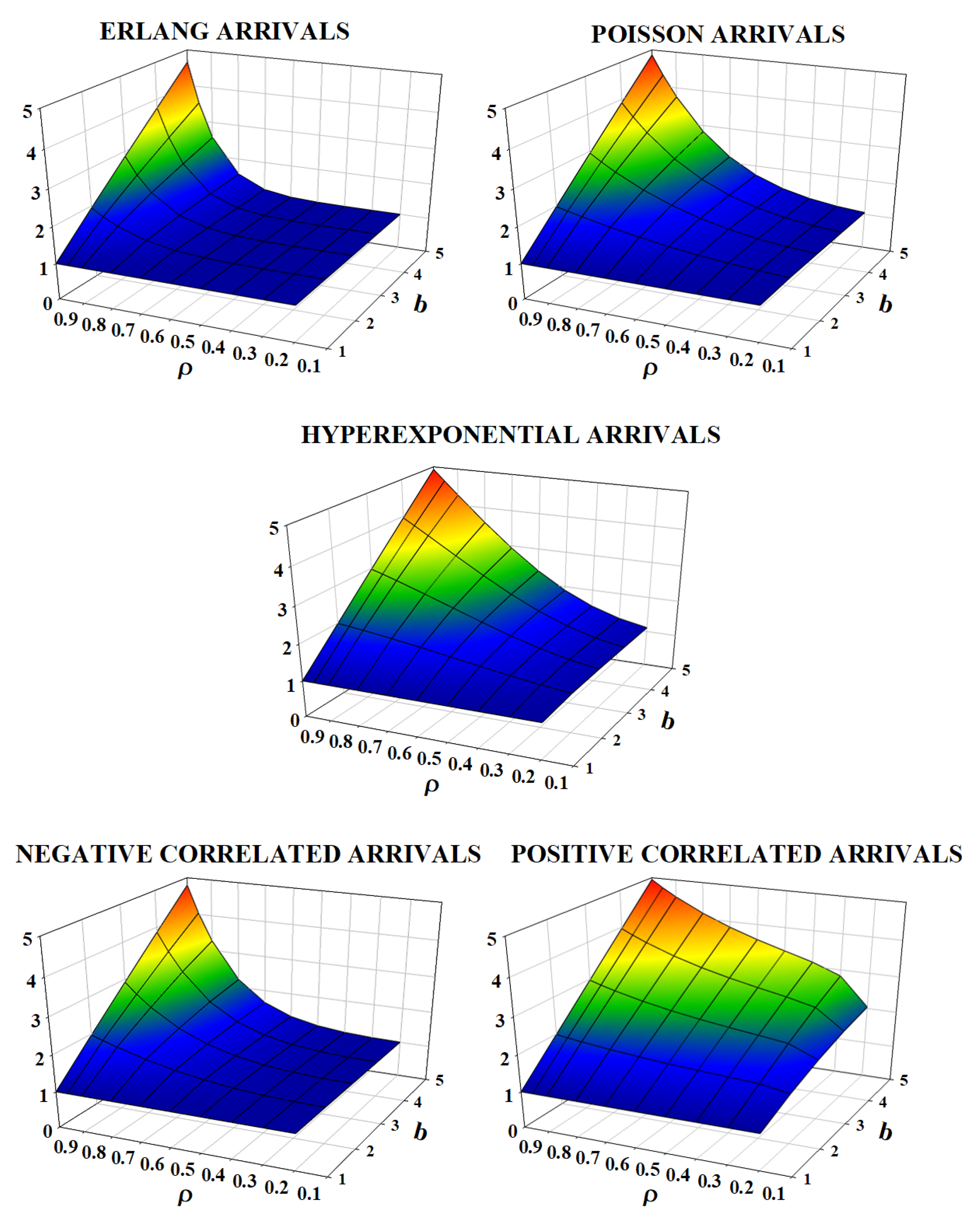 Analysis of a Queueing Model with MAP Arrivals and Heterogeneous Phase-Type Group Services