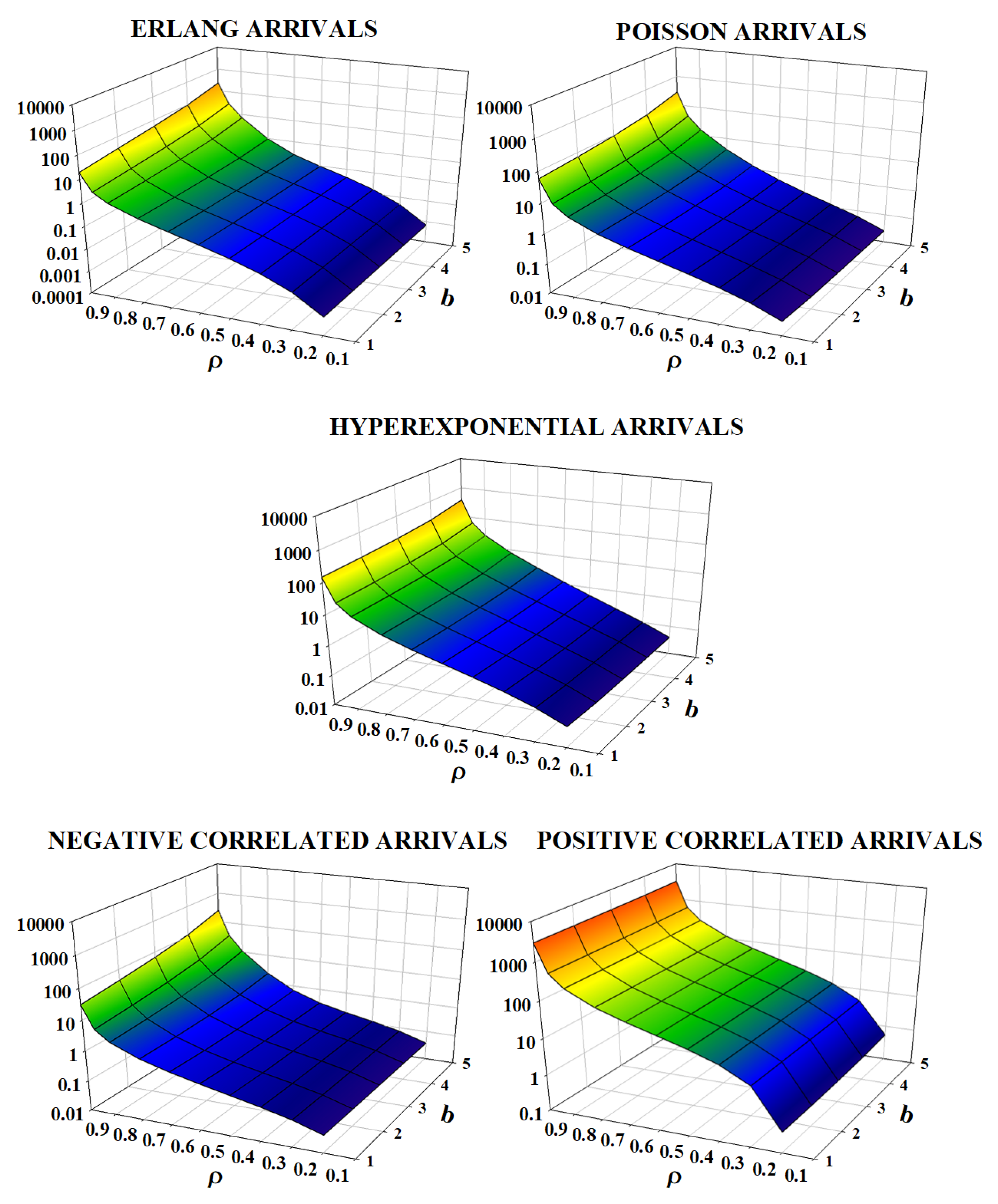 Analysis of a Queueing Model with MAP Arrivals and Heterogeneous Phase-Type Group Services