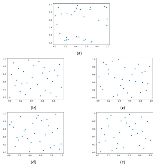 A Hybrid Competitive Evolutionary Neural Network Optimization Algorithm ...