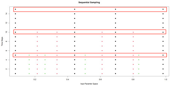 Mathematics | Free Full-Text | A Weighted Surrogate Model for Spatio-Temporal Dynamics with ...