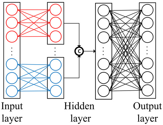 Residual-Prototype Generating Network for Generalized Zero-Shot Learning