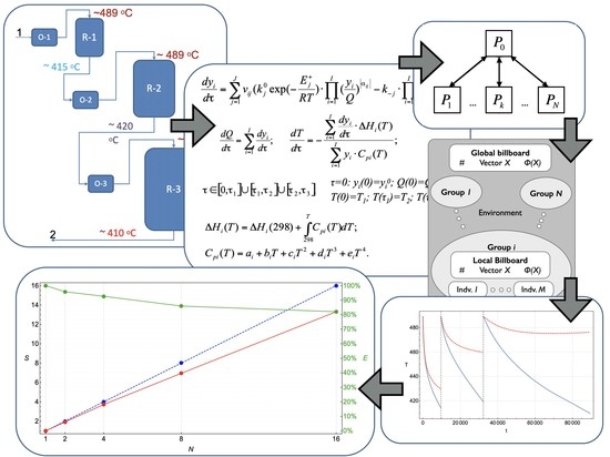 Mathematics | Free Full-Text | Studying the Efficiency of Parallelization in Optimal Control of ...