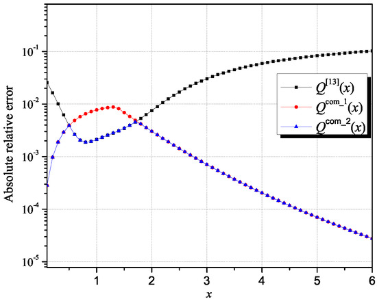 Mathematics | Free Full-Text | Two Interval Upper-Bound Q-Function ...