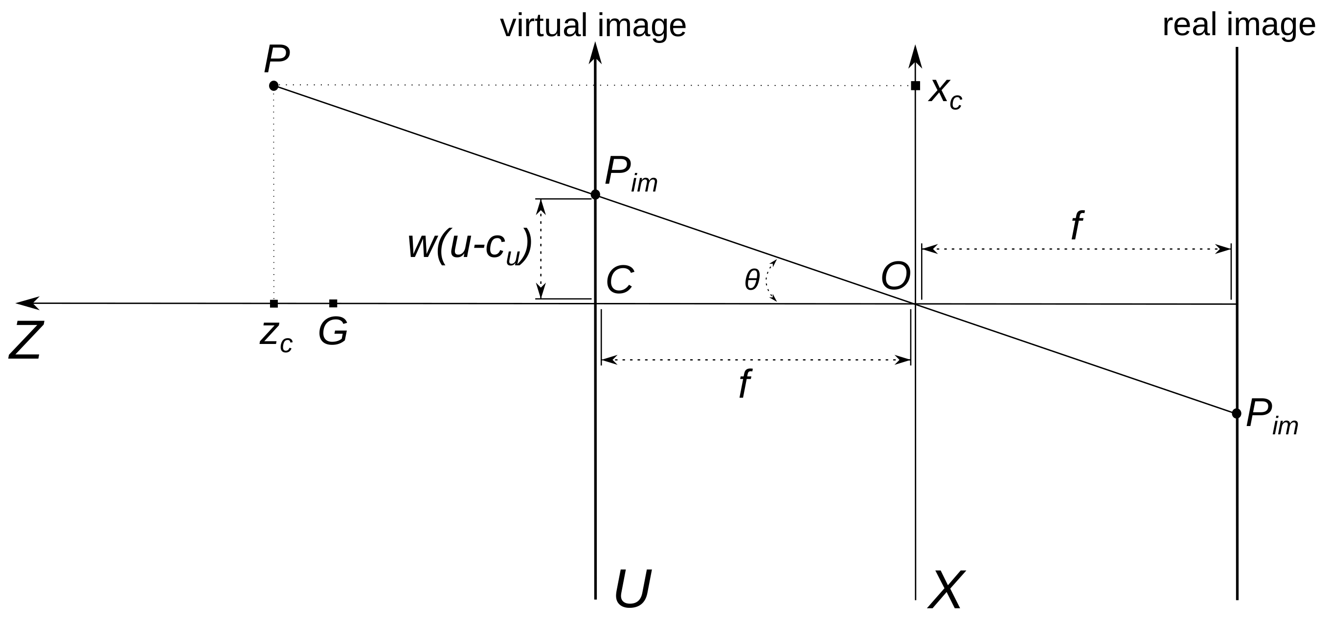 Identification of Location and Camera Parameters for Public Live ...