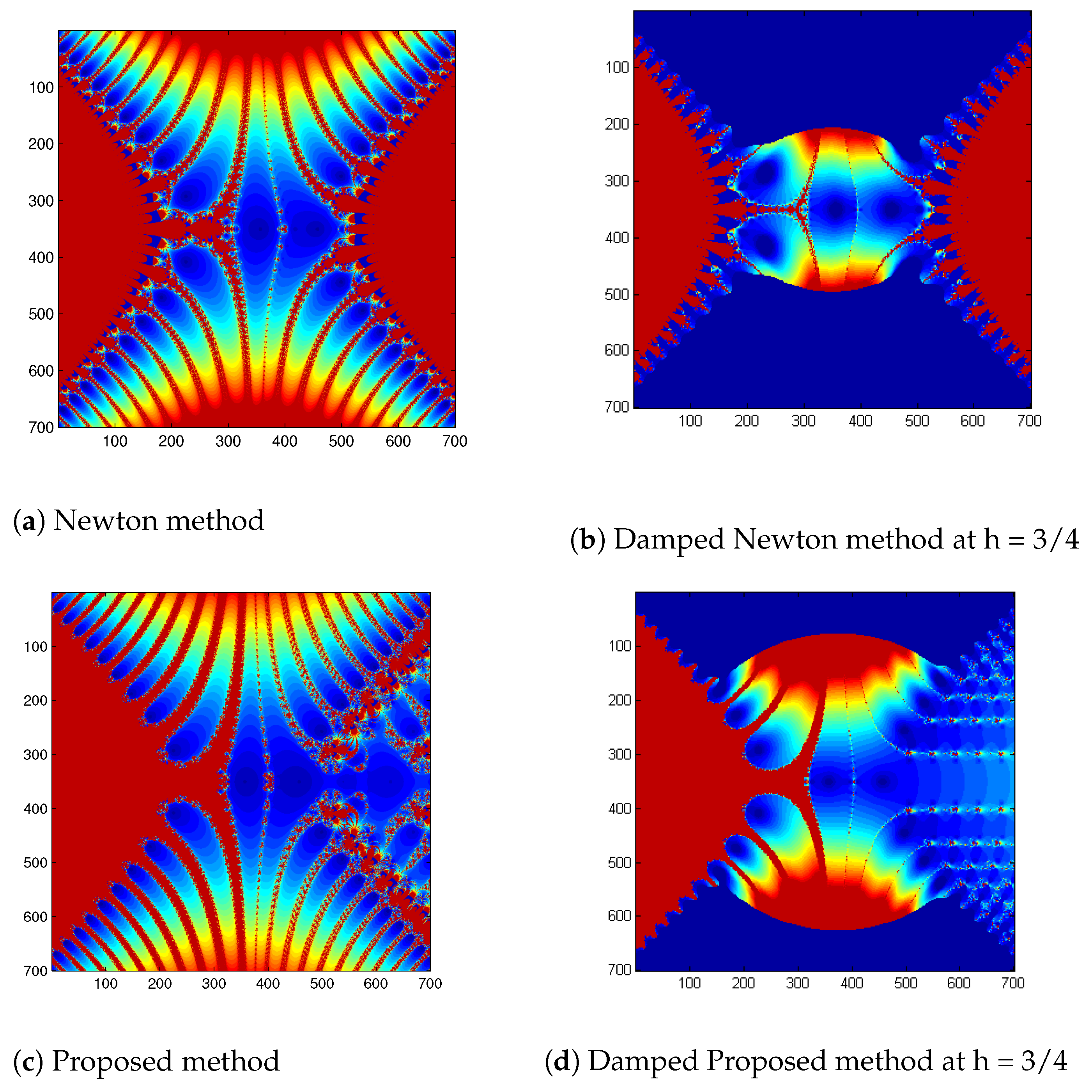 The Dynamics of a Continuous Newton-like Method
