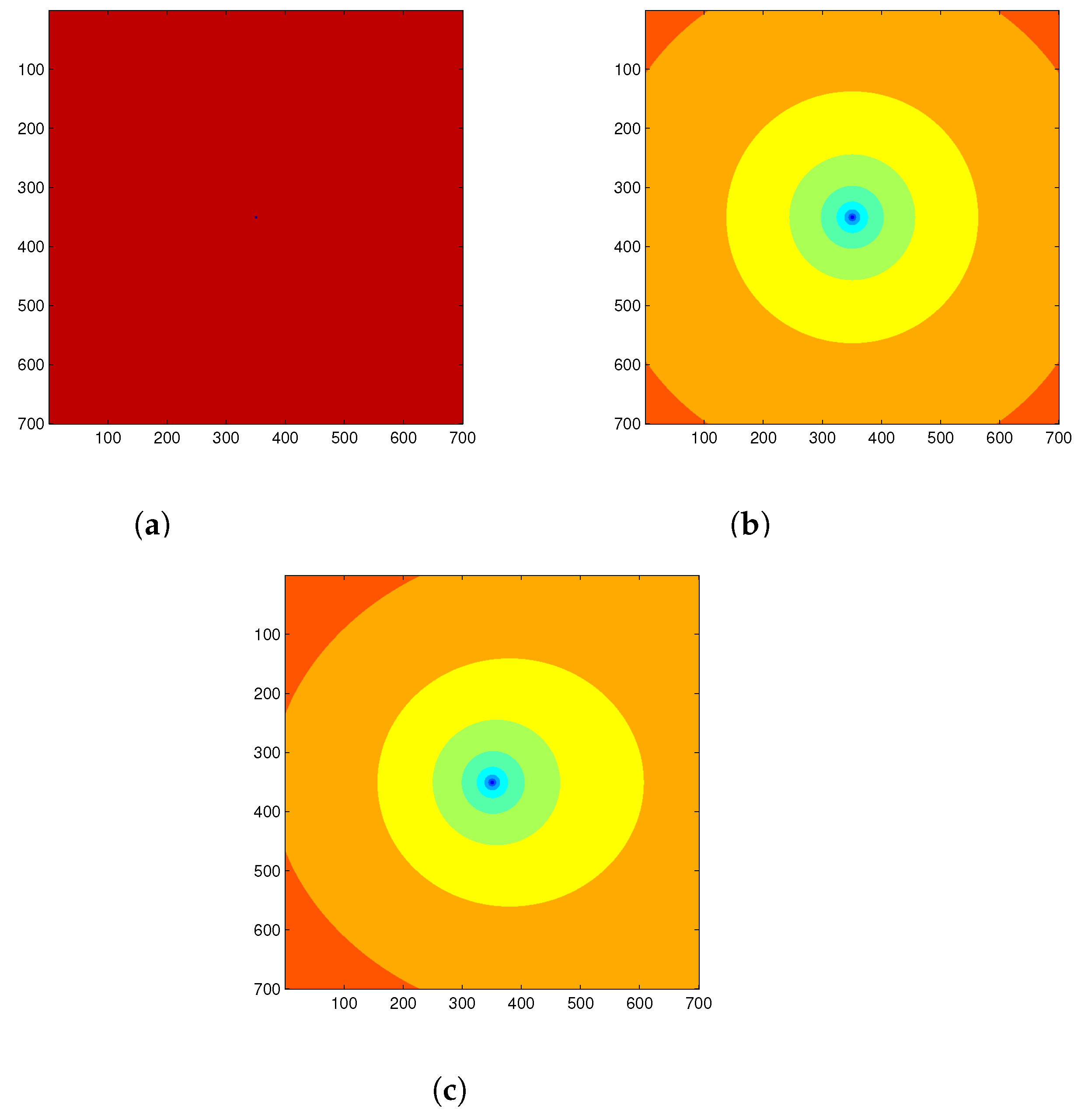 The Dynamics of a Continuous Newton-like Method