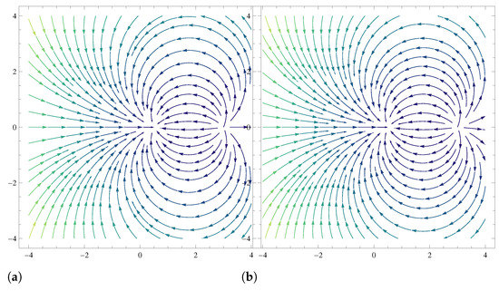 The Dynamics of a Continuous Newton-like Method