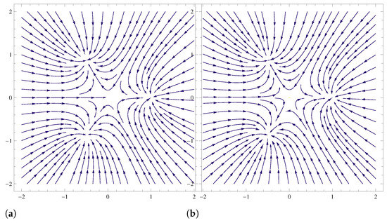 The Dynamics of a Continuous Newton-like Method