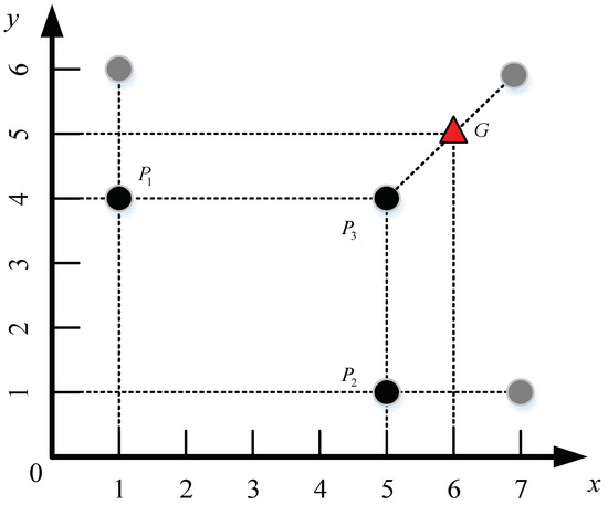 Mathematics | Free Full-Text | Modified Remora Optimization Algorithm ...