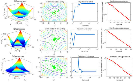 Mathematics | Free Full-Text | Modified Remora Optimization Algorithm with Multistrategies for ...