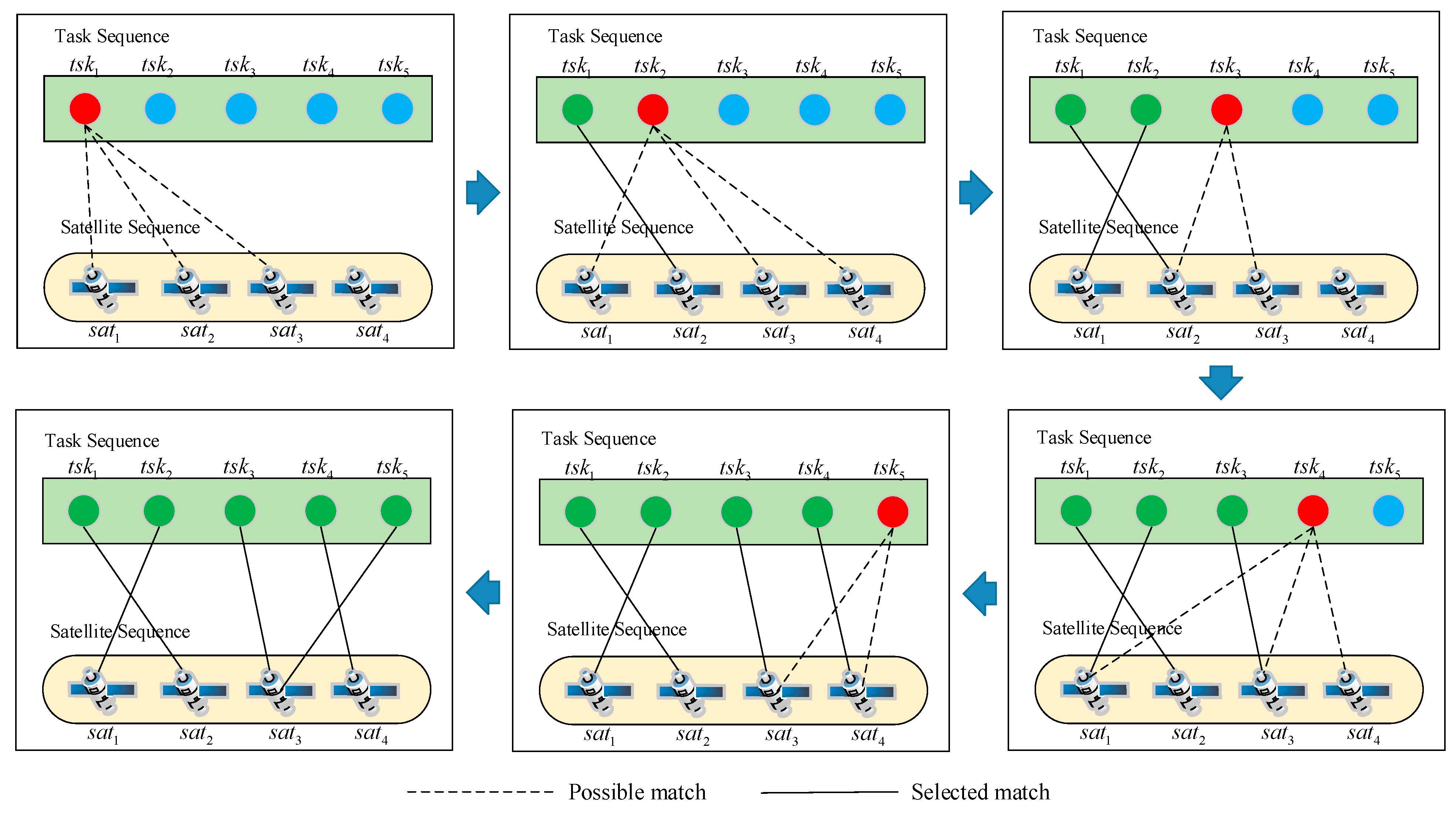 Mathematics | Free Full-Text | Modeling and Solving for Multi-Satellite Cooperative Task ...
