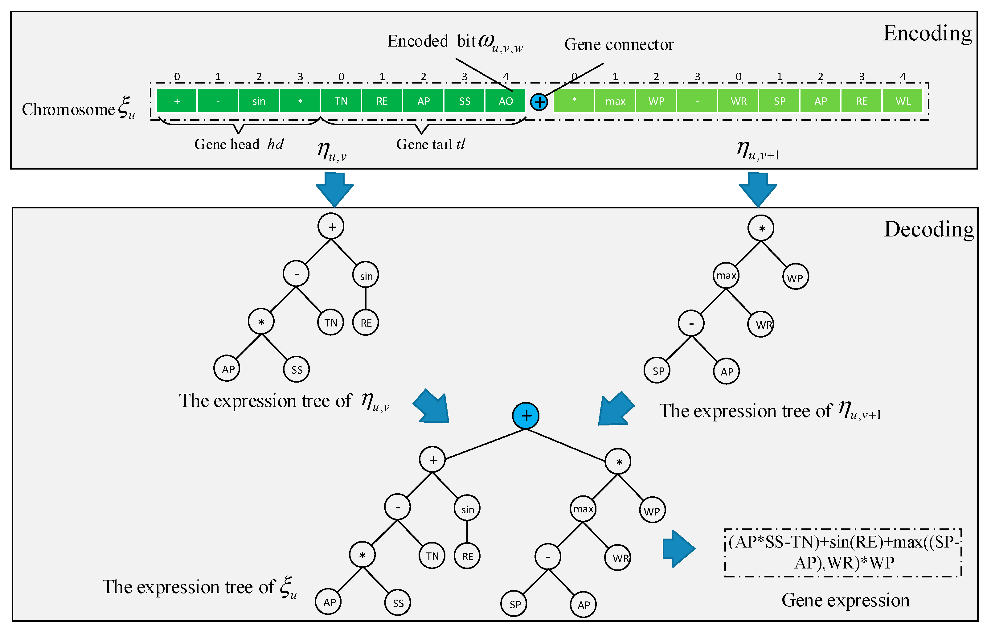 Mathematics | Free Full-Text | Modeling and Solving for Multi-Satellite Cooperative Task ...